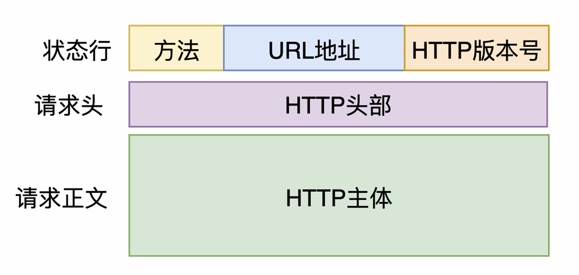 javaEE总结 | HelloWorld